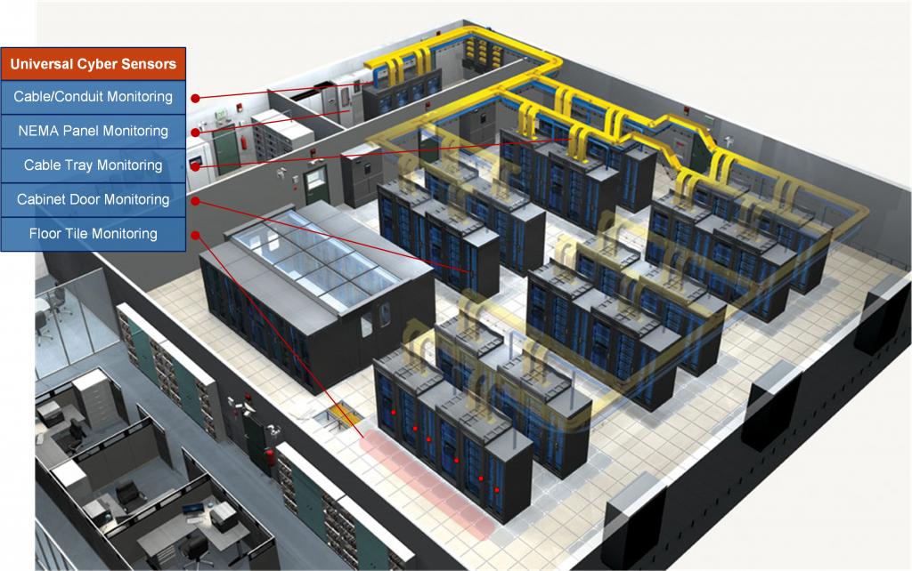 Data Center Infrastructure Monitoring - CyberSecure IPS