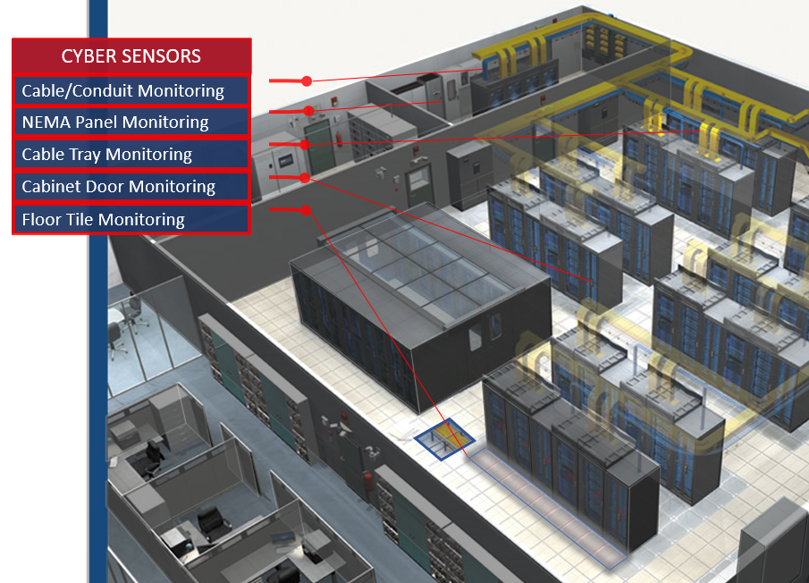 Data Center - CyberSecure IPS