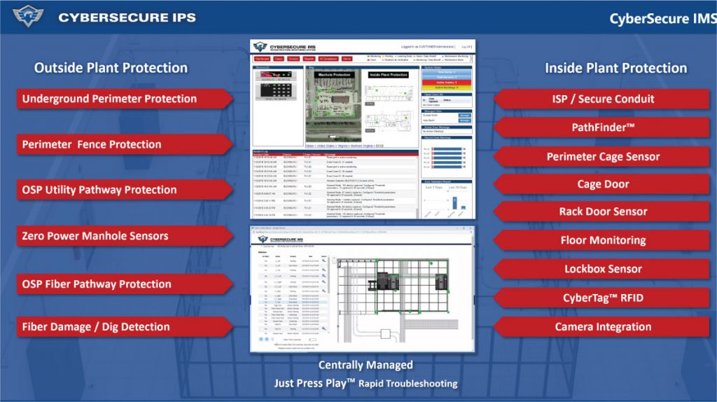 Data Center Infrastructure Security | CyberSecure IPS