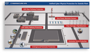 Data Center Infrastructure Security | CyberSecure IPS