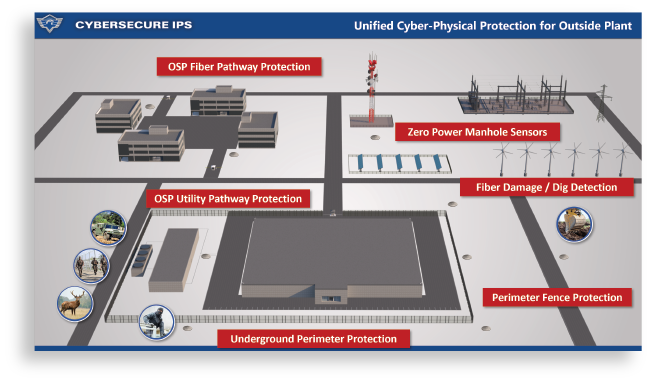 Data Center Infrastructure Security | CyberSecure IPS